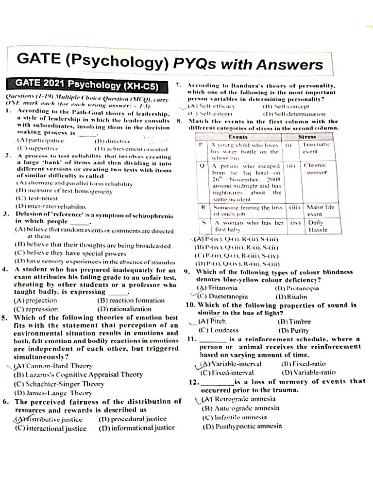Gate psychology pyqs | PDF