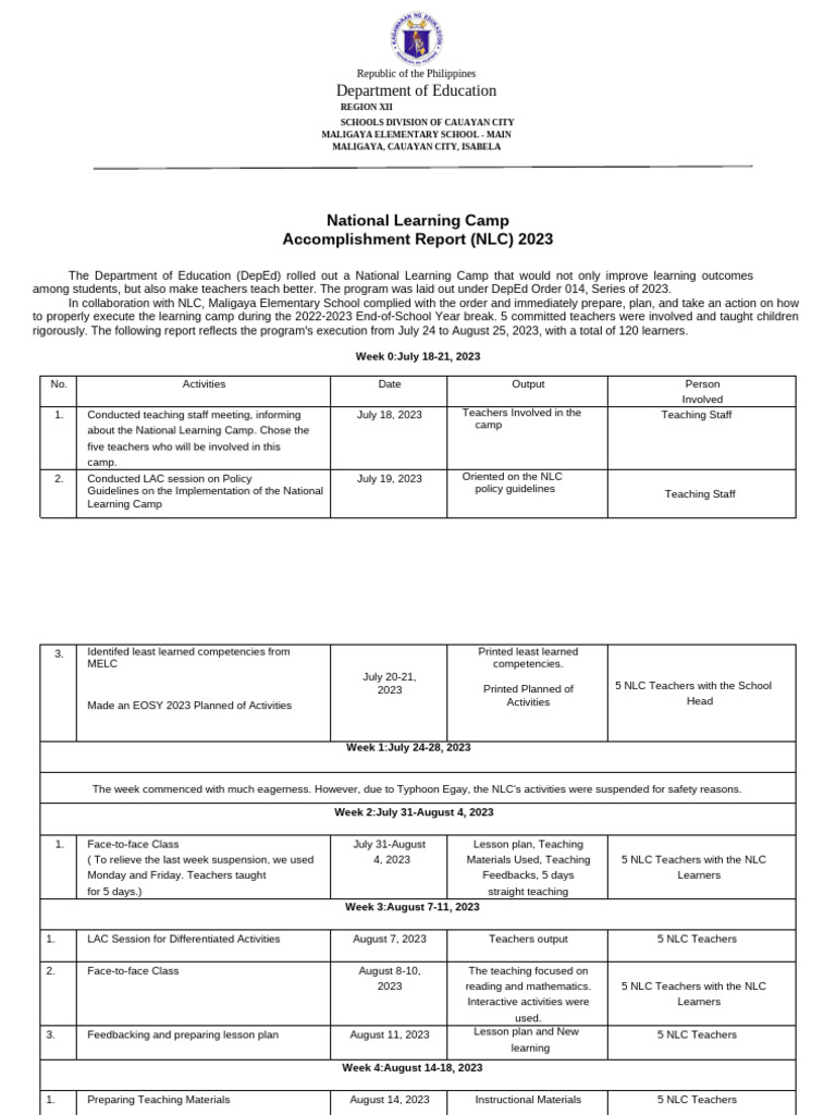 NLC Accomplishment Report 2023 - Compress 1745 | PDF | Teachers | Cognition