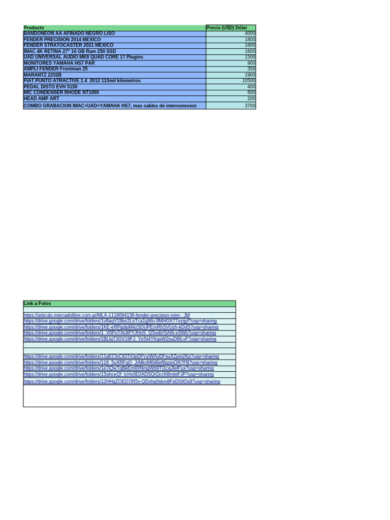 Listado Ventas | PDF