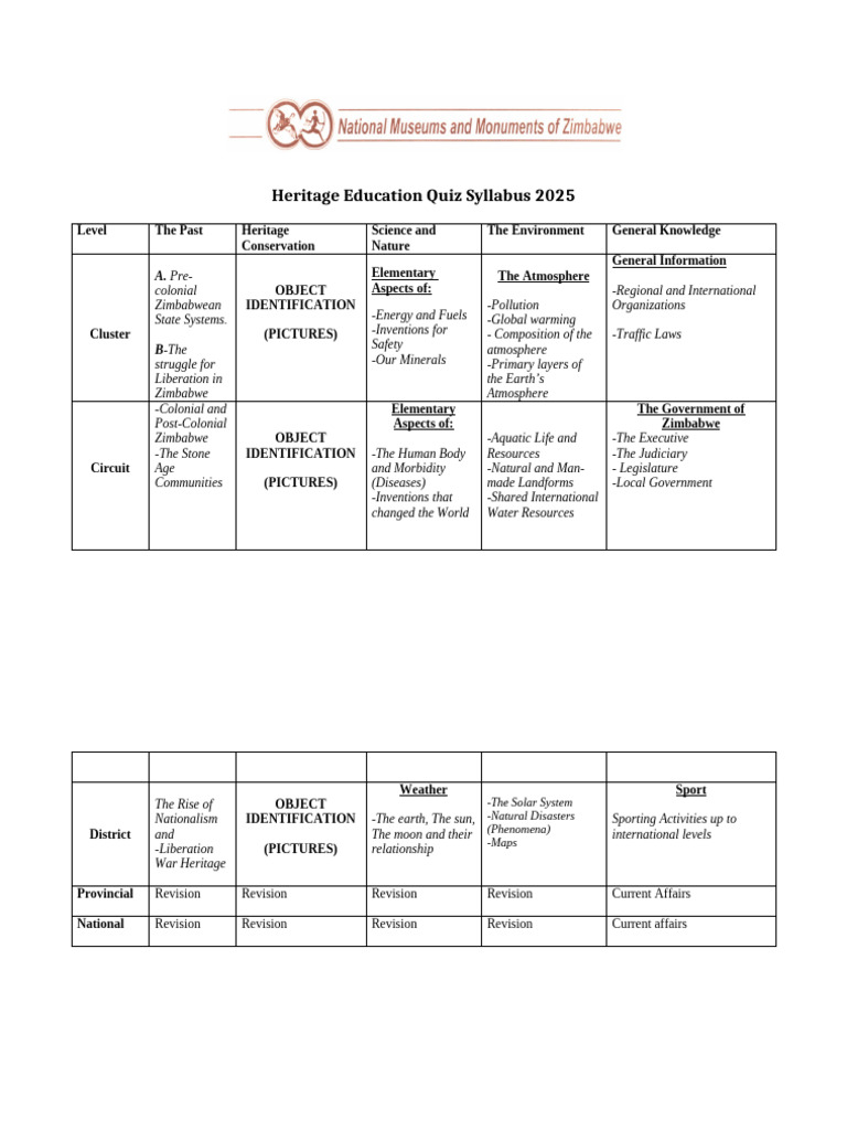 Heritage Education Quiz Syllabus 2025 | PDF | Earth | Atmosphere