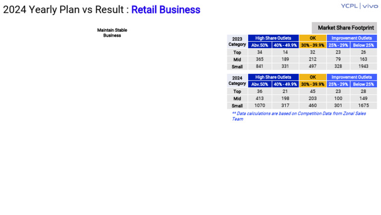 2024 Year Plan Vs Result Slide Updated | PDF