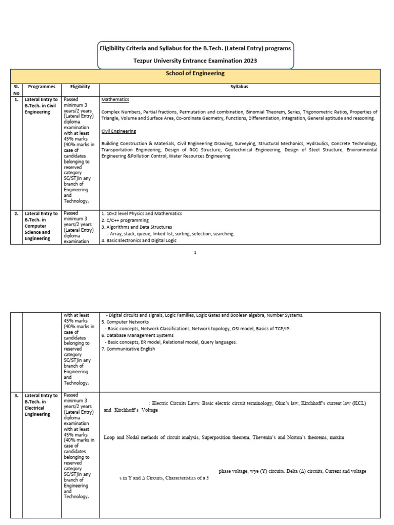 Tezpur University B.Tech Lateral Entry Syllabus | PDF | Fluid Dynamics ...