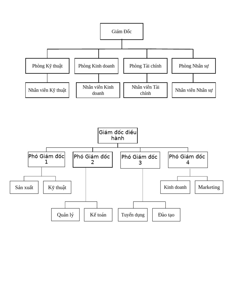 Giám Đốc: Giám đốc điều hành Phó Giám đốc 1 Phó Giám đốc 2 Phó Giám đốc 3 Phó Giám đốc 4 | PDF