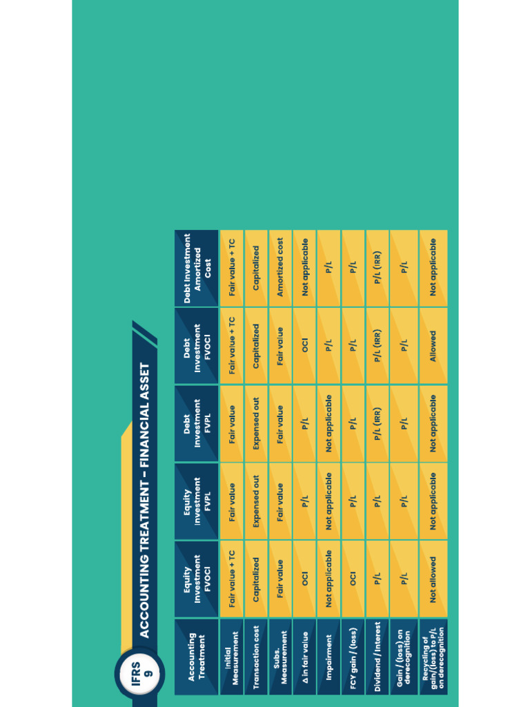Financial Model | PDF