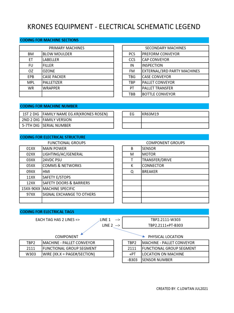 Krones Electrical Schematic Legend | PDF