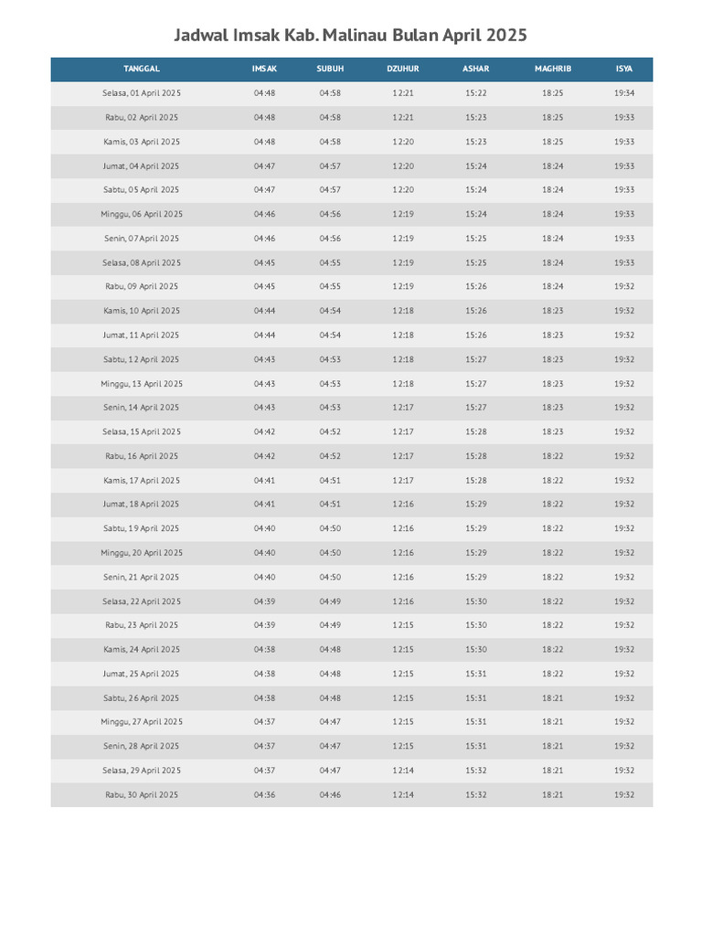 Jadwal Imsak Kab. Malinau Bulan April 2025 April 2025 | PDF