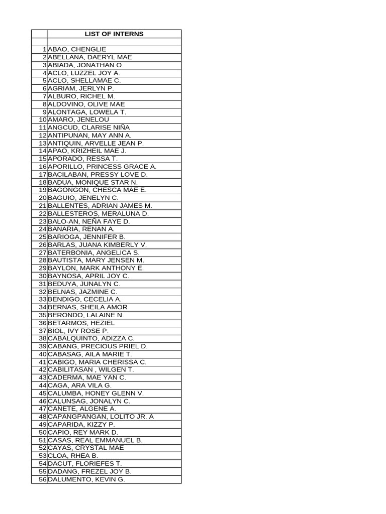 Final List of Interns | PDF
