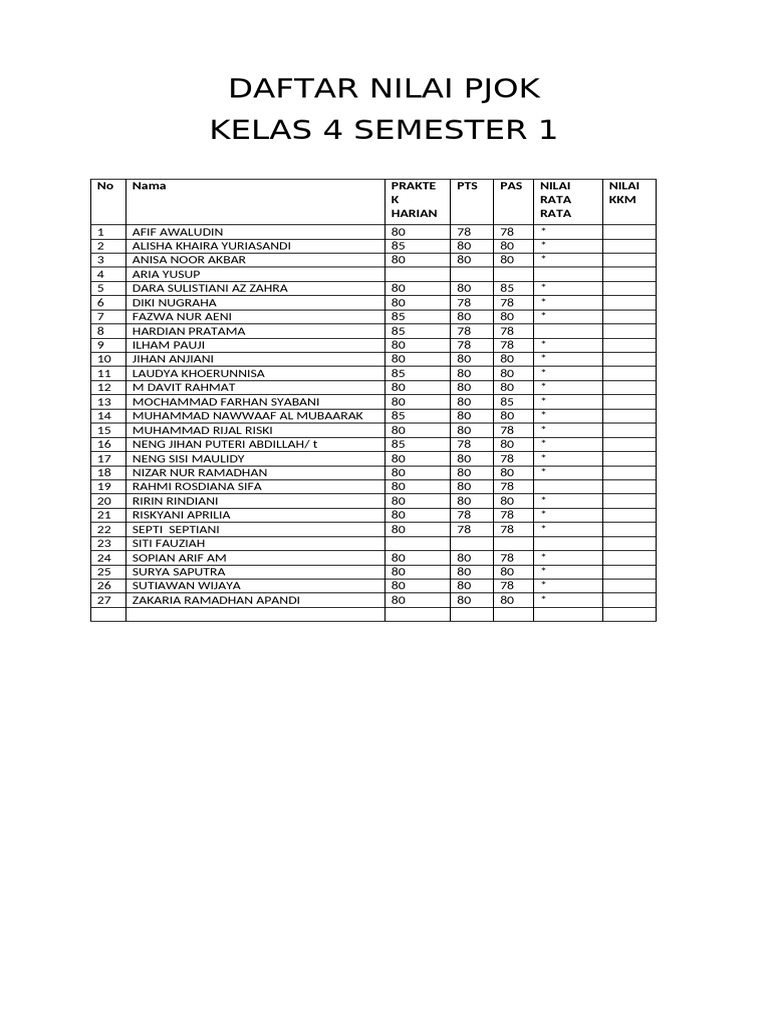 DAFTAR NILAI PJOK KELAS 2 | PDF