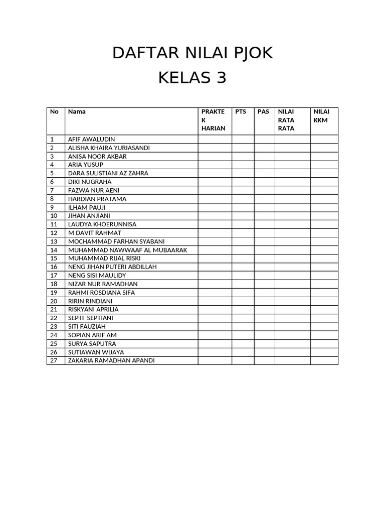 Daftar Nilai Pjok Kelas 3 Terbaru | PDF