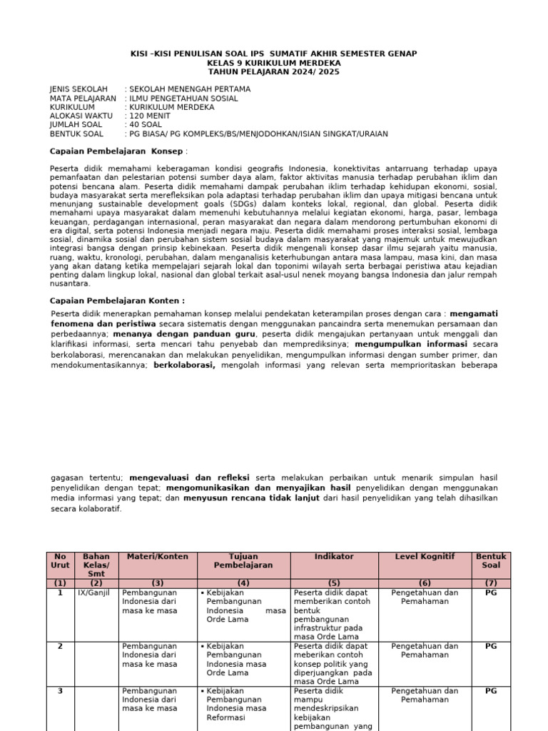 Kisi Sas Ips 9 Genap 2024-2025 | PDF