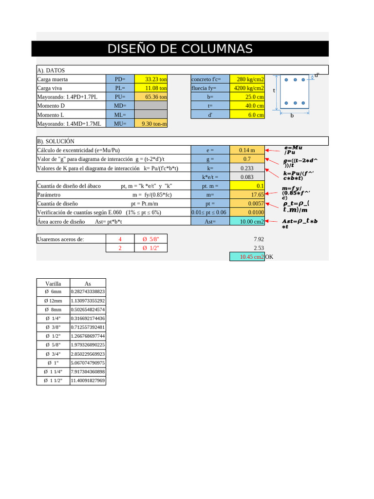 Diseno de Columnas | PDF