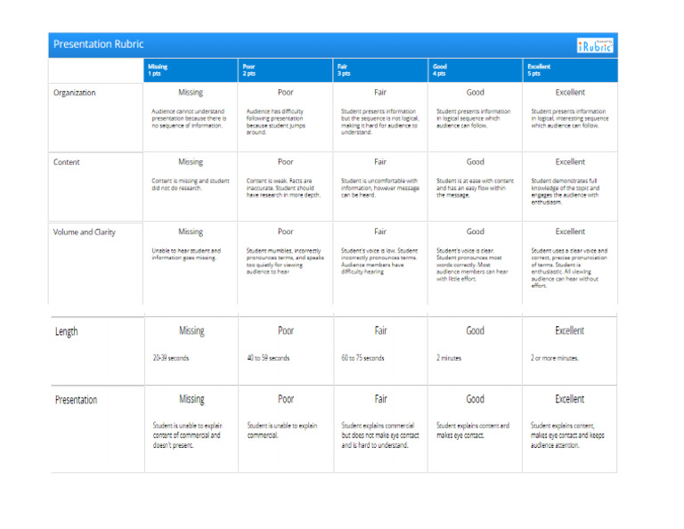 RUBRIC-INFOMERCIAL | PDF
