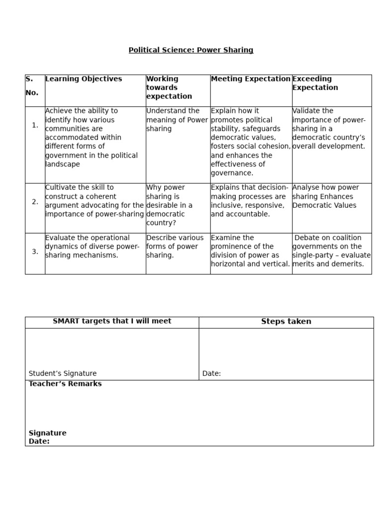 Power Sharing - LO | PDF