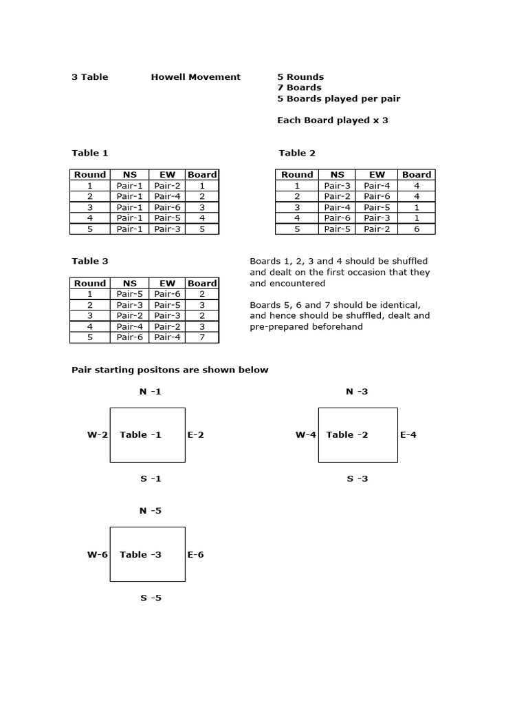 3 Table H Sequence 1 | PDF