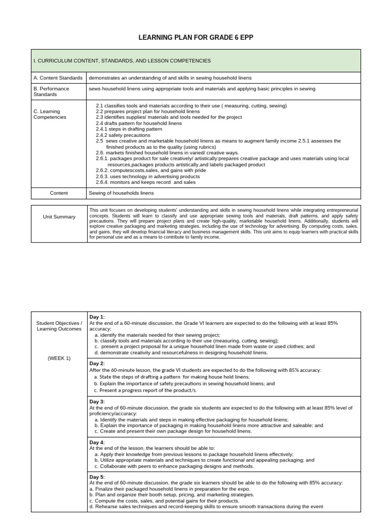 Learning Plan For Grade 6 Epp | PDF | Brand | Sales