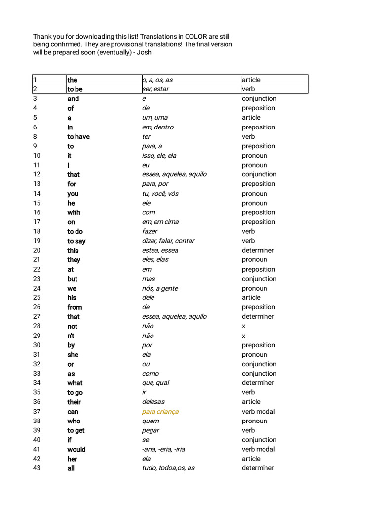 5000+Most+Used+Words+English | PDF