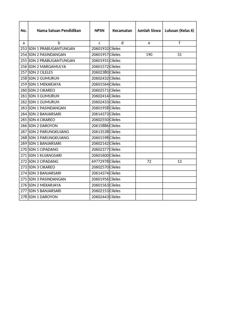 Data Daya Tampung SD | PDF