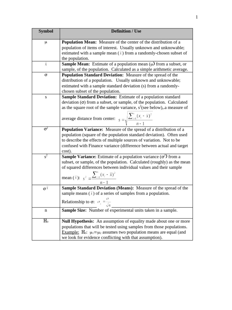 Statistical Symbols and Their Definitions | PDF | Analysis Of Variance ...