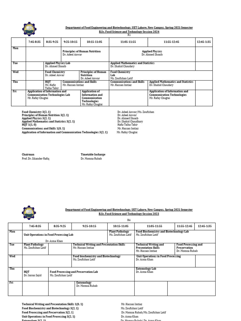 Spring 2025 Timetable - Ramzan | PDF | Food Science | Chemistry
