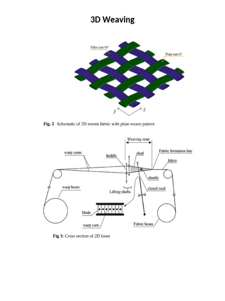 3D Weaving SFP | PDF