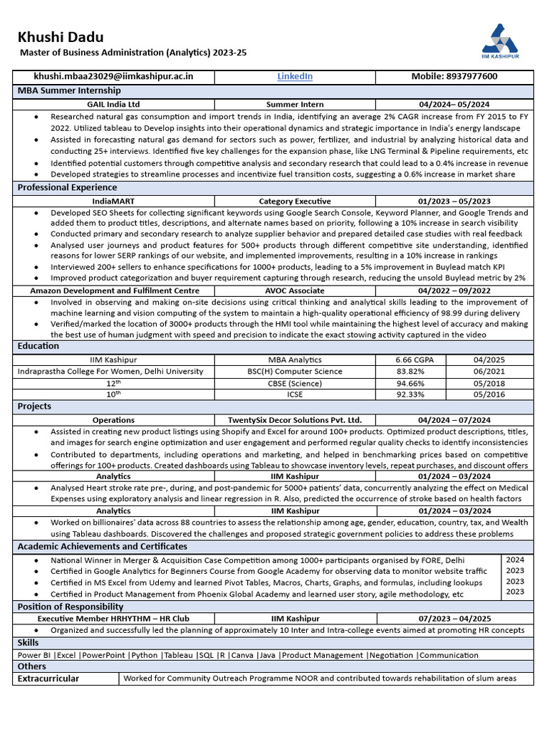 MBA23029 Khushi Dadu Analytics | PDF | Analytics