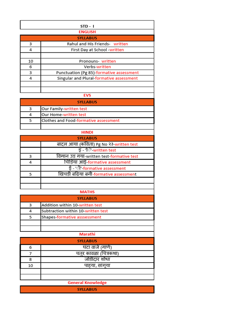 Grade I CT 2 CT2 Portion Details | PDF