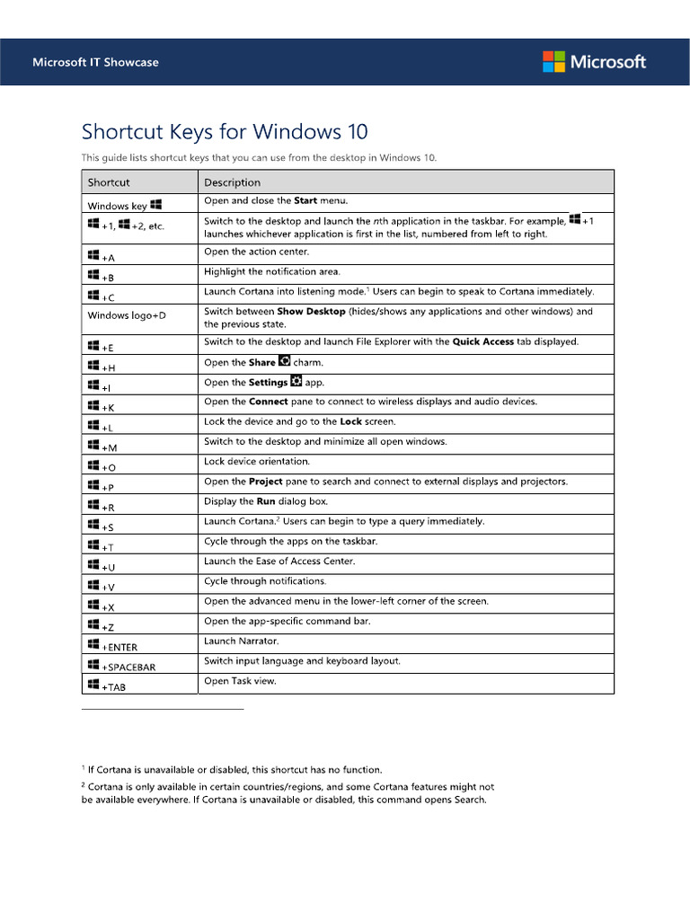 Shortcut Keys1 | PDF