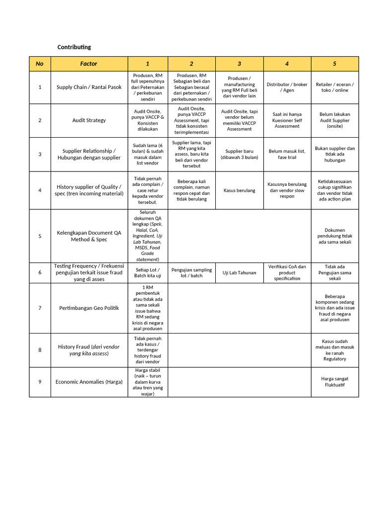 Panduan Food Fraud | PDF