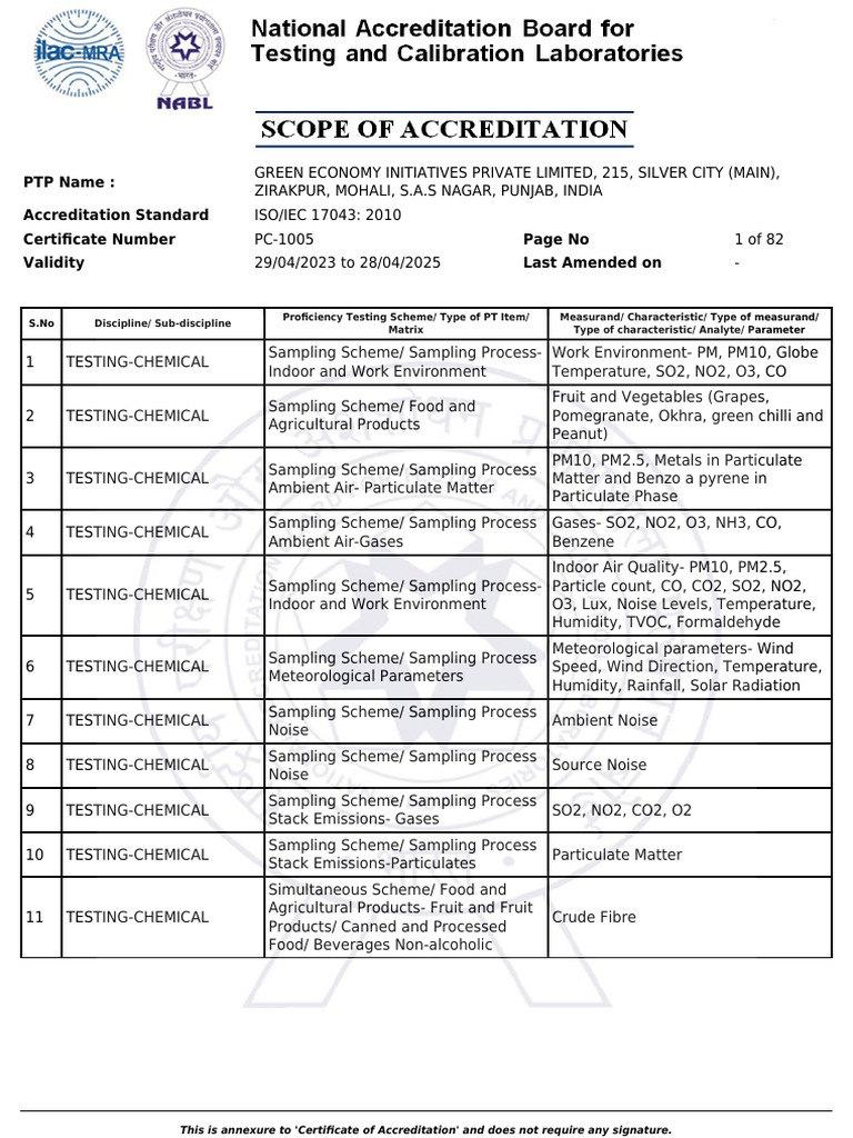 Scope-61217-PC-1005-1711716055 | PDF | Topical Medication | Cottonseed