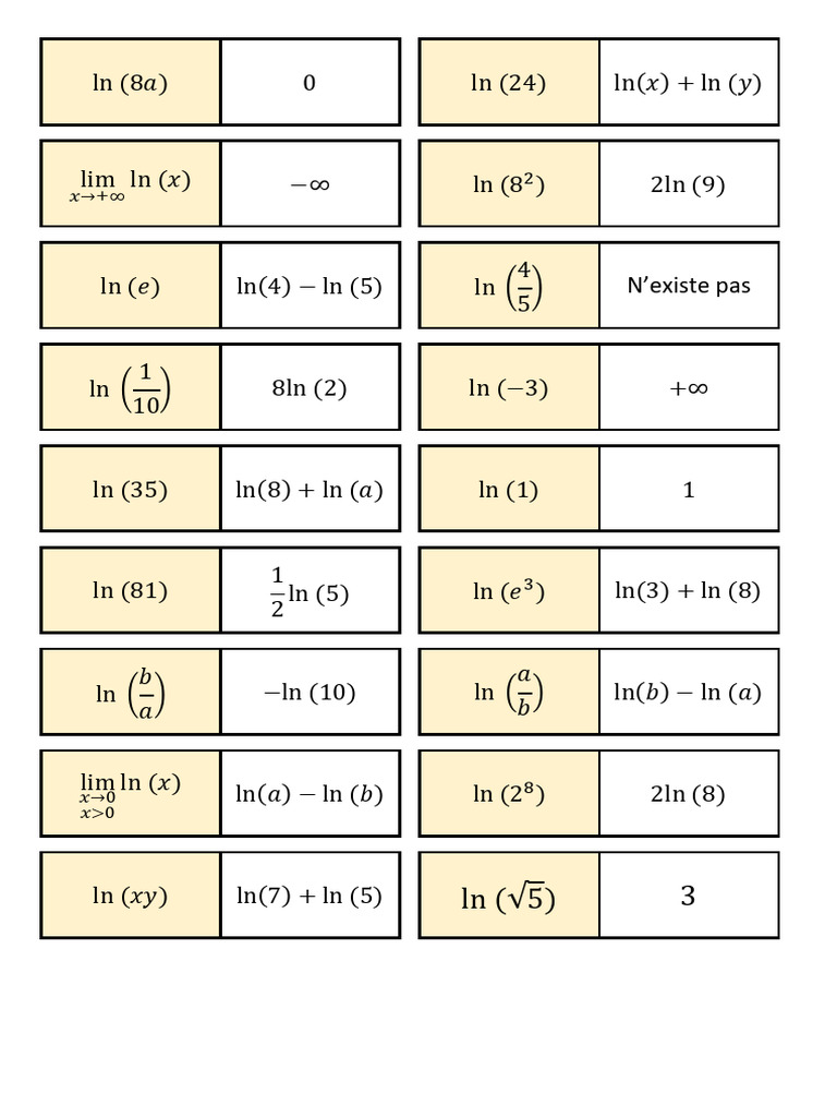 Domino Formules Sur Les Logarithmes Néperien | PDF