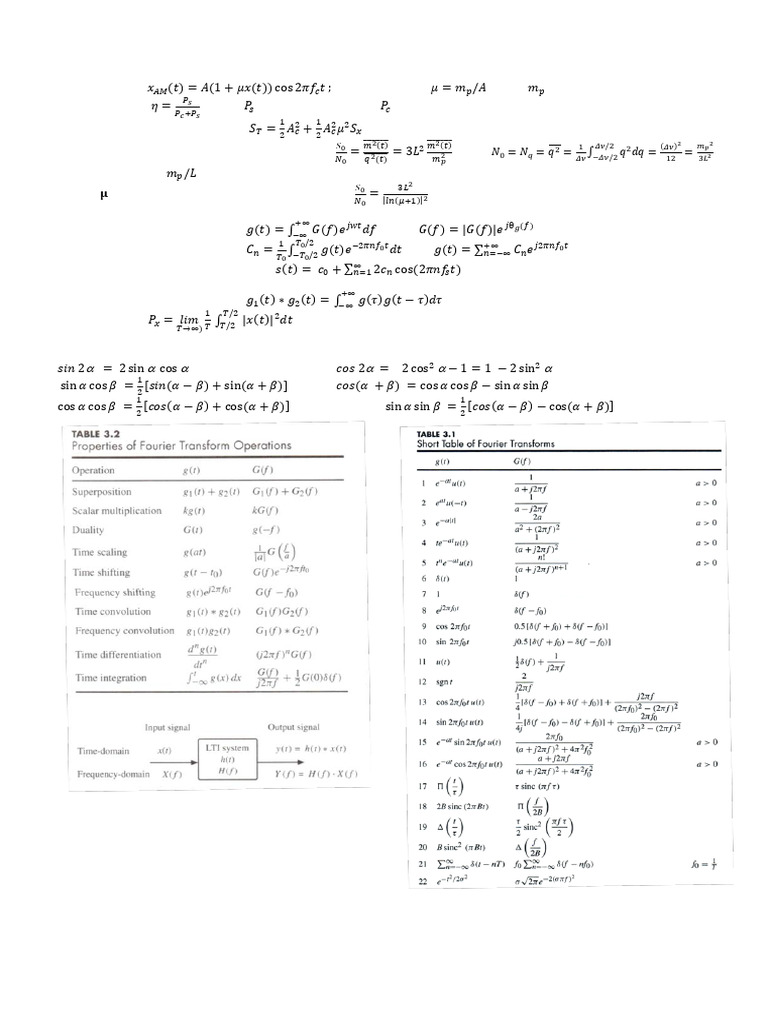 Key Formulae for AM Modulation & Fourier Analysis | PDF | Fourier ...