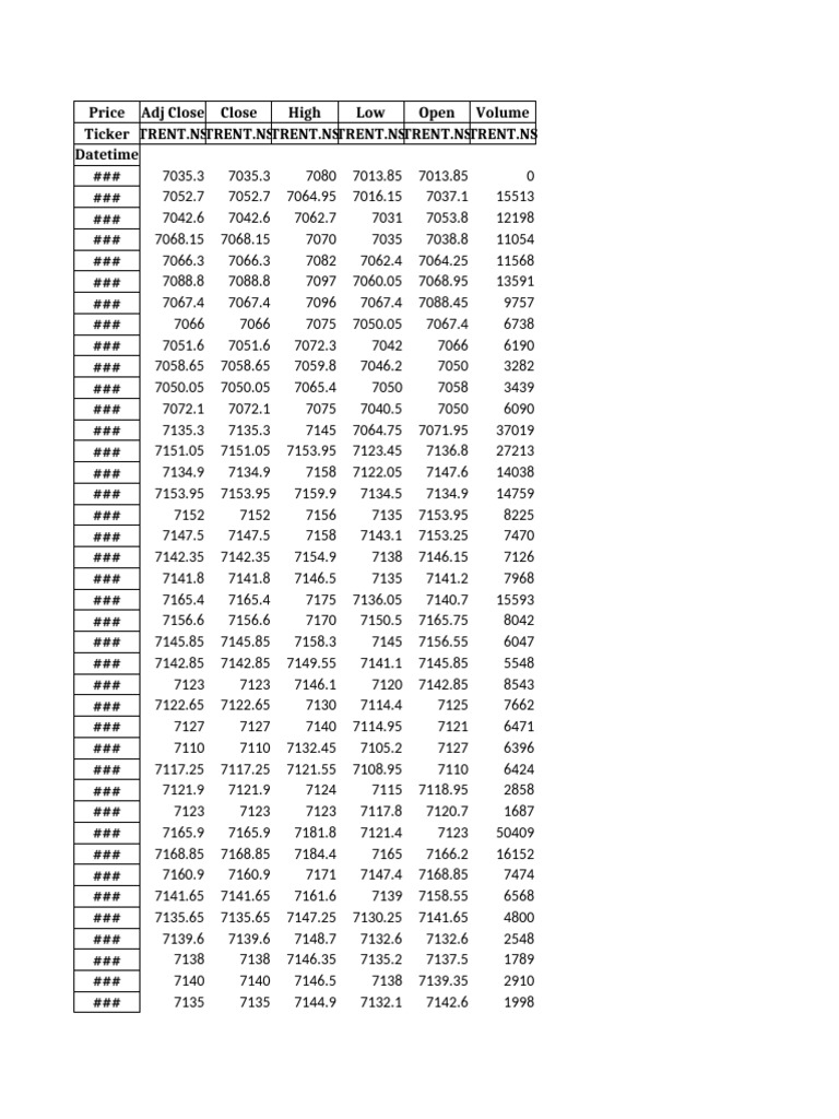 TRENT.NS_5min_OHLC_1Year | PDF
