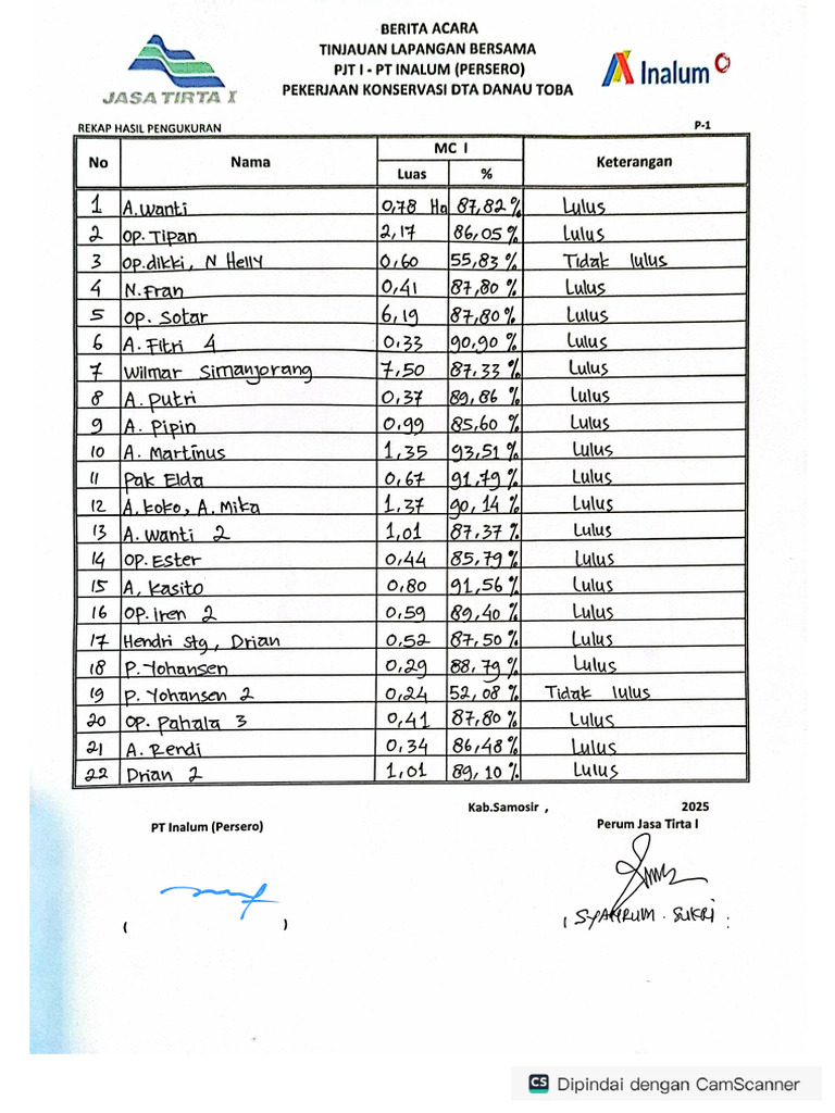 Ba MC 100 - P1 Samosir | PDF
