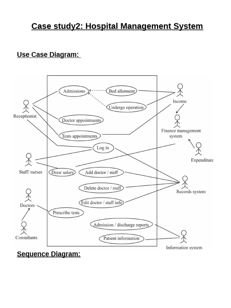 Uml Diagrams For Hospital Management - Compress | PDF | Patient | Databases