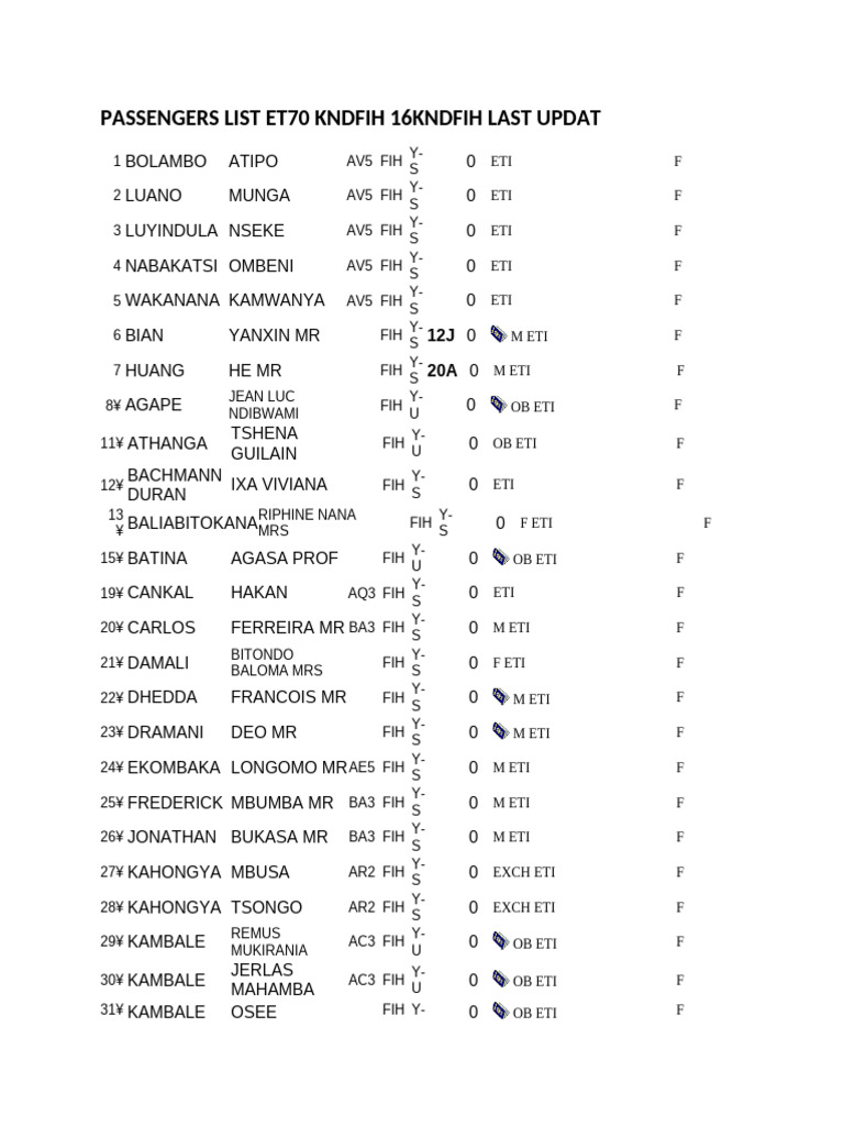 Passengers List Et70 Kndfih 16kndfih Last Updat | PDF