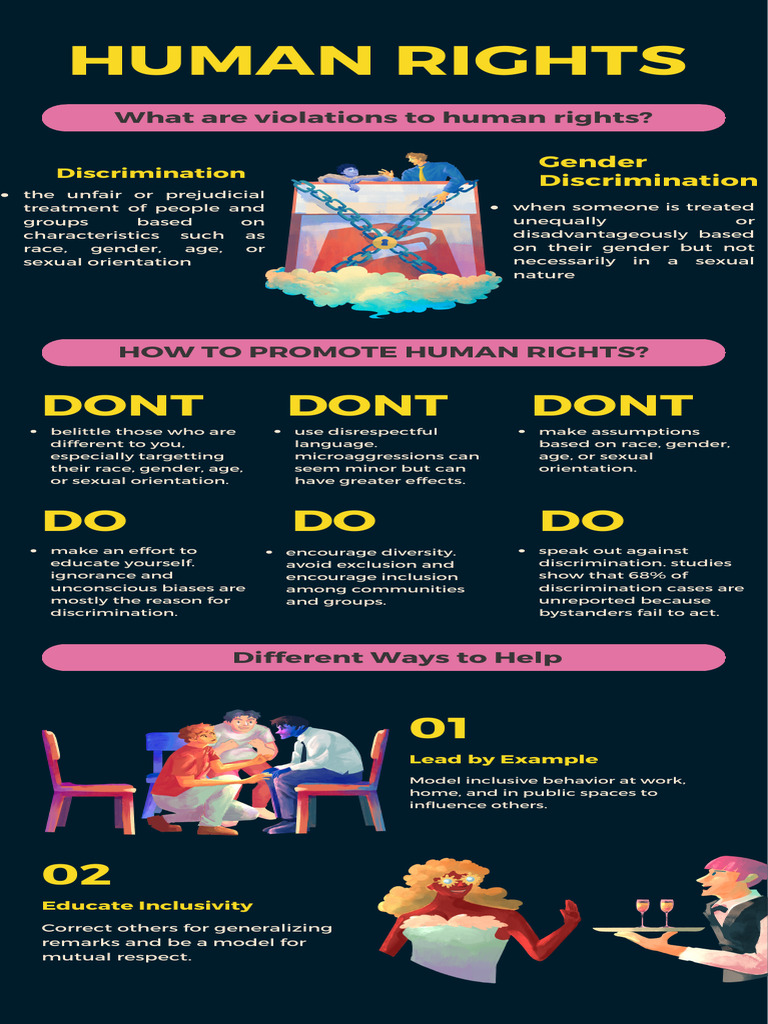 Human Rights | PDF