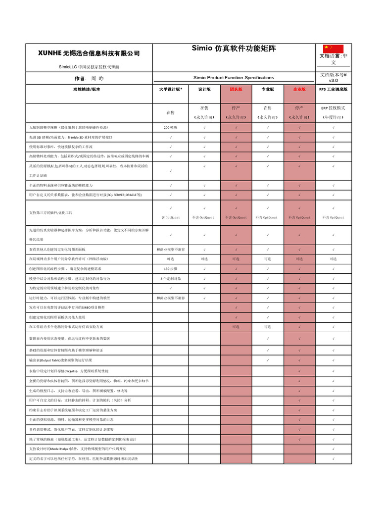 Simio产品功能对照表 matrix 2021-2022 | PDF