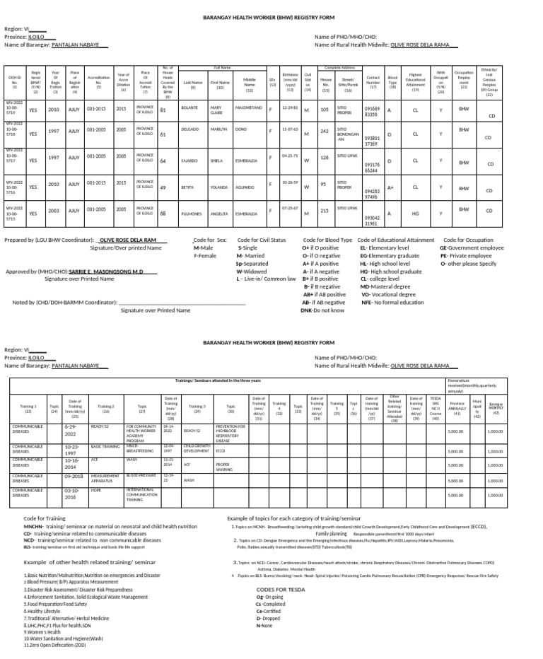 Barangay Health Worker Registry Form 1 | PDF | Infection | Breastfeeding