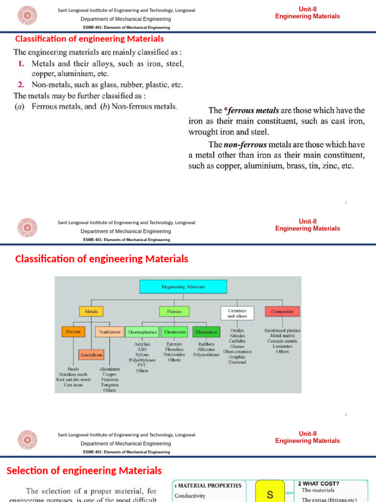 ESME-401 Course Material - Engg. Materials | PDF | Engineering ...