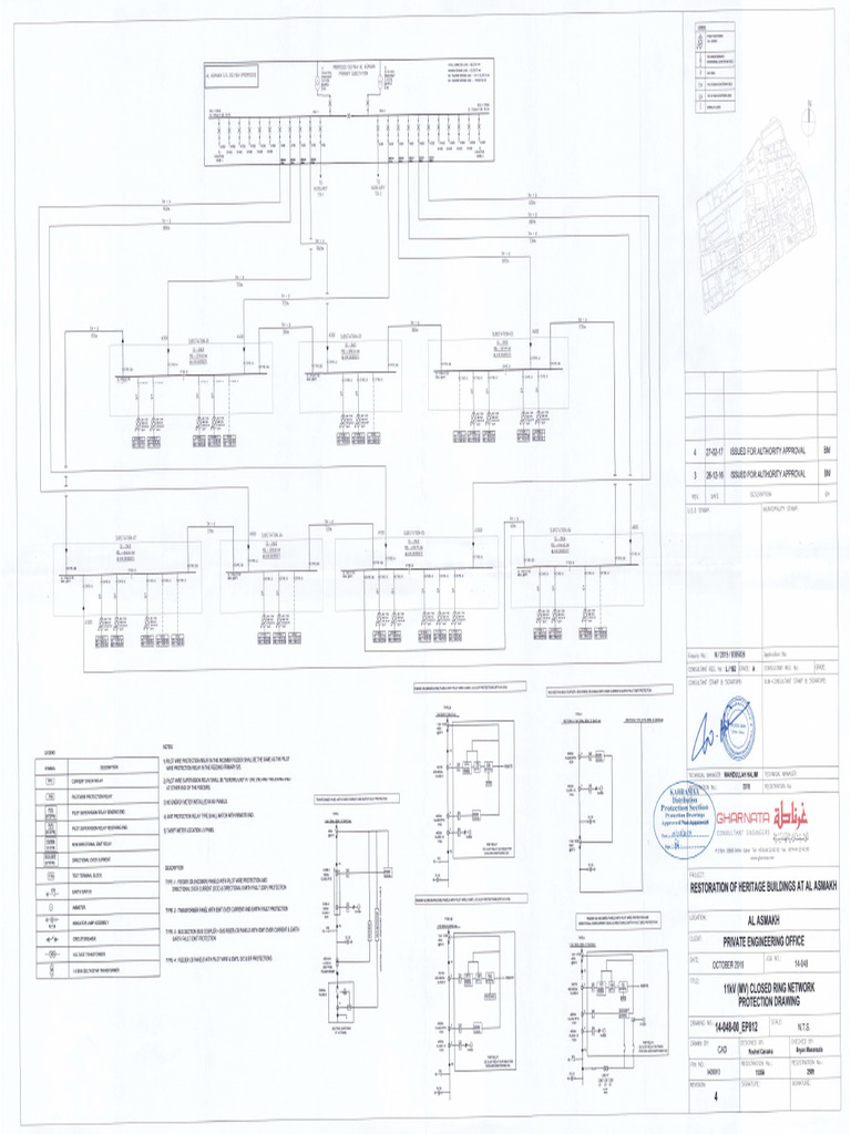 Protection SLD | PDF