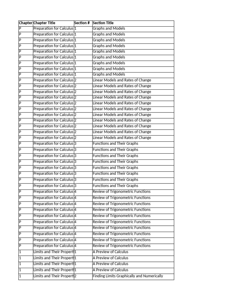 Calc Answer Sheet | PDF | Integral | Trigonometric Functions