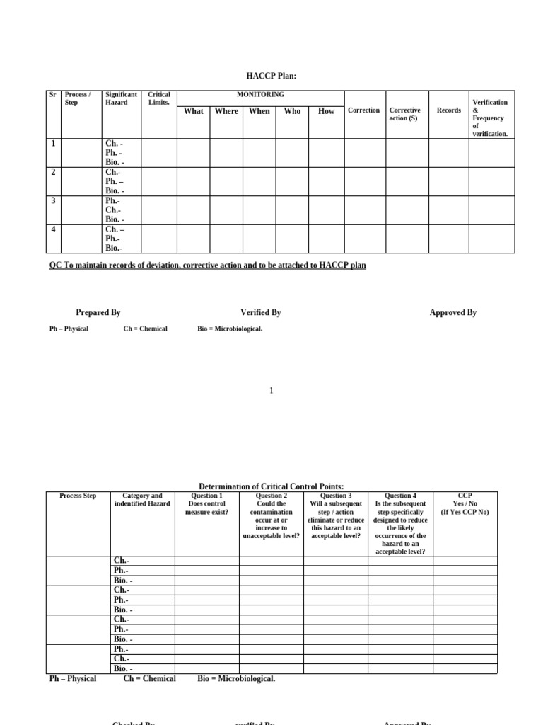 Ccp Haccp Plan Oprp - Rev III - April 2017... | PDF | Waste Management | Hazard Analysis And ...