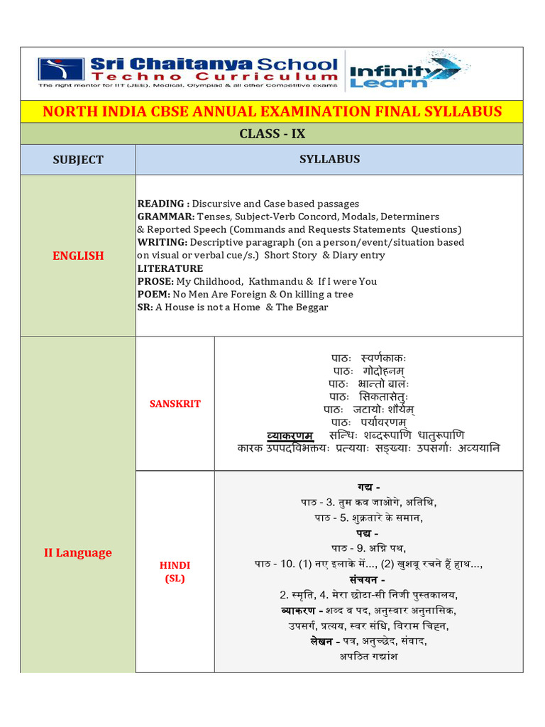 North India CBSE IX Class Annual Final Syllabus | PDF
