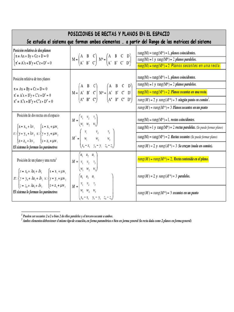 Esquema Posiciones Por Rango | PDF