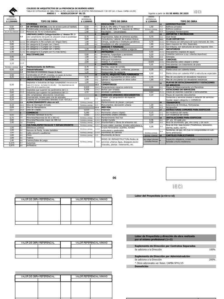 Anexo Valores Referenciales | PDF