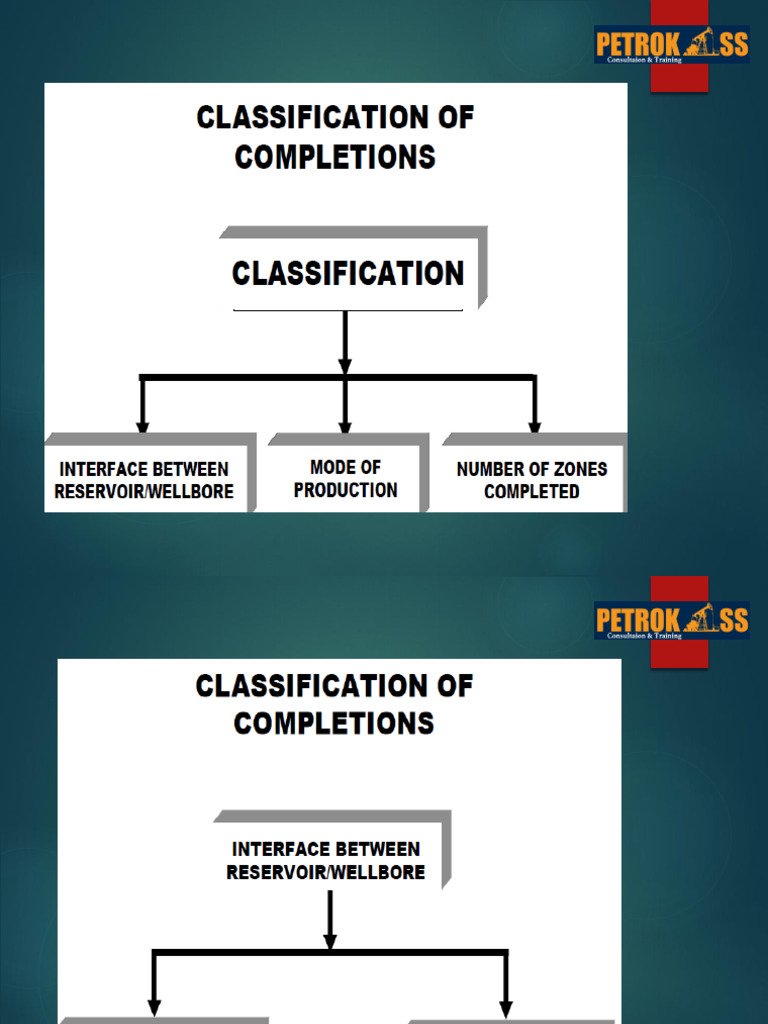 Well Completion Techniques Overview | PDF