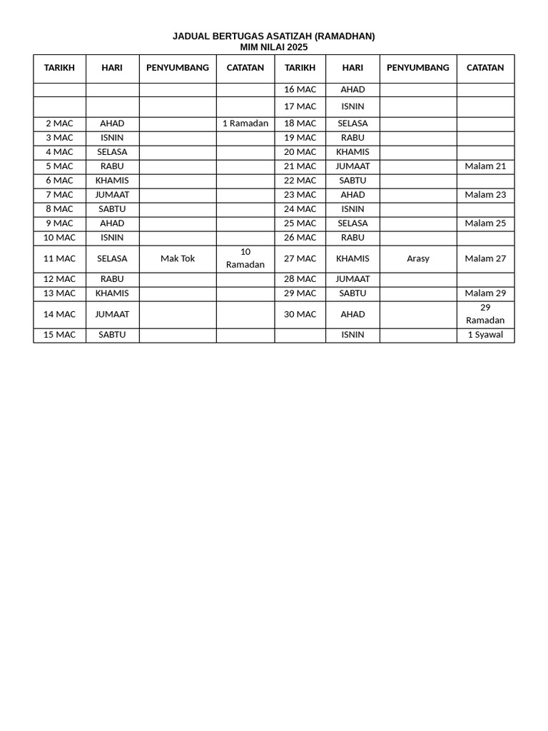 Jadual Sumbangan Iftar | PDF
