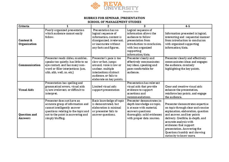 Seminar Presentation Rubrics | PDF | Information | Data