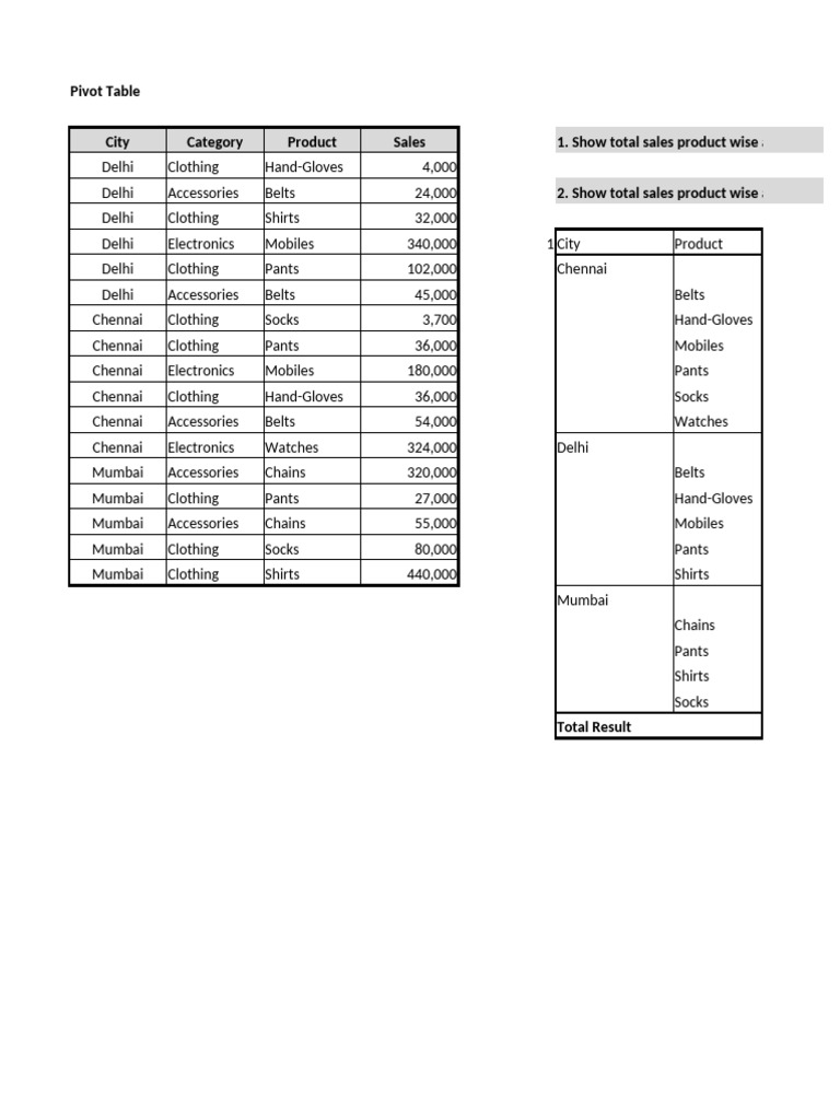 Pivot Table Students | PDF