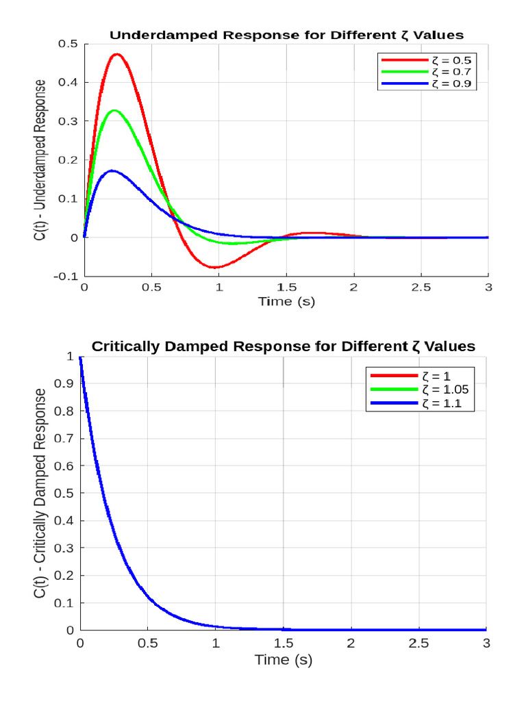 OUTPUT | PDF